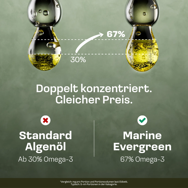 Omega 3 Algenöl (200ml) – NatuRise