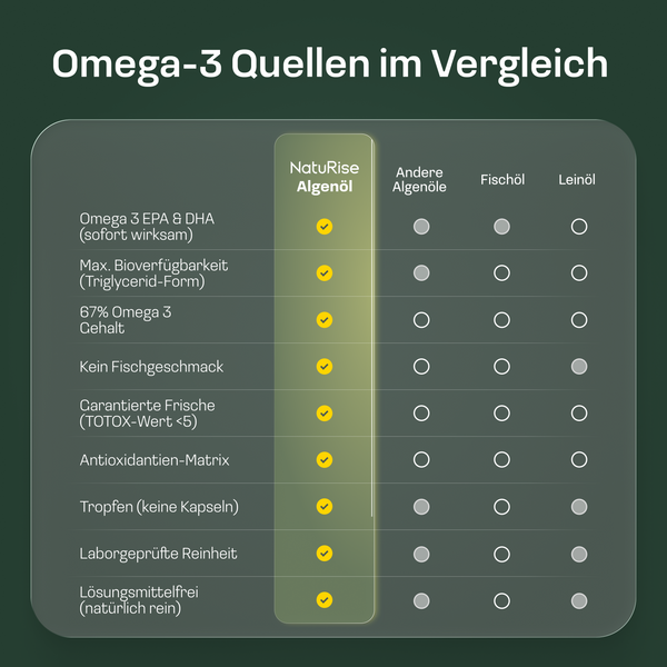 Omega 3 Algenöl (200ml) – NatuRise
